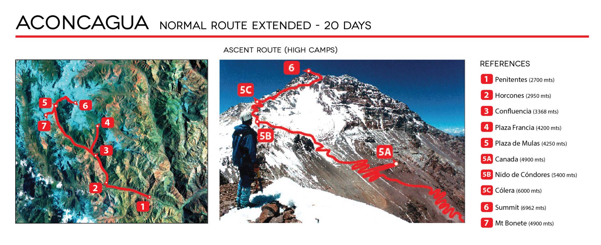 Aconcagua Normal Route | Aconcagua Trek with Guides | Andean Trails